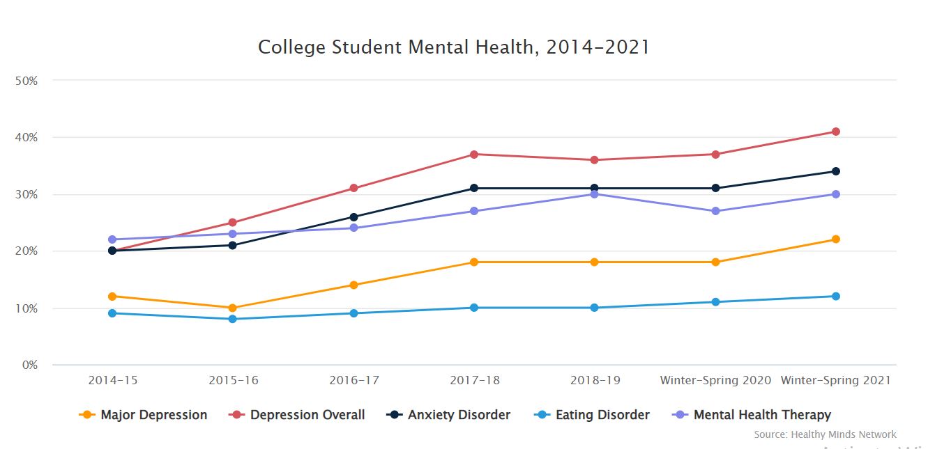 Best Mental Health Coping Strategies for College Students ...