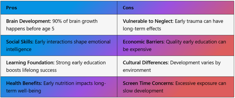 What Surprising Facts About Early Childhood Development ...