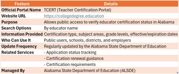 How to Alabama Teaching Certificate Lookup? – CollegeDegree.Education