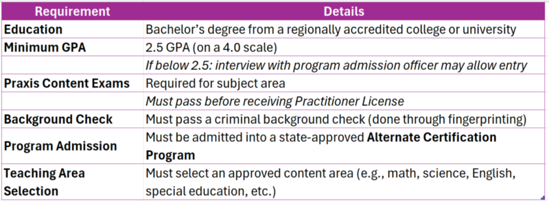 What Is Alternative Teaching Certification Louisiana?