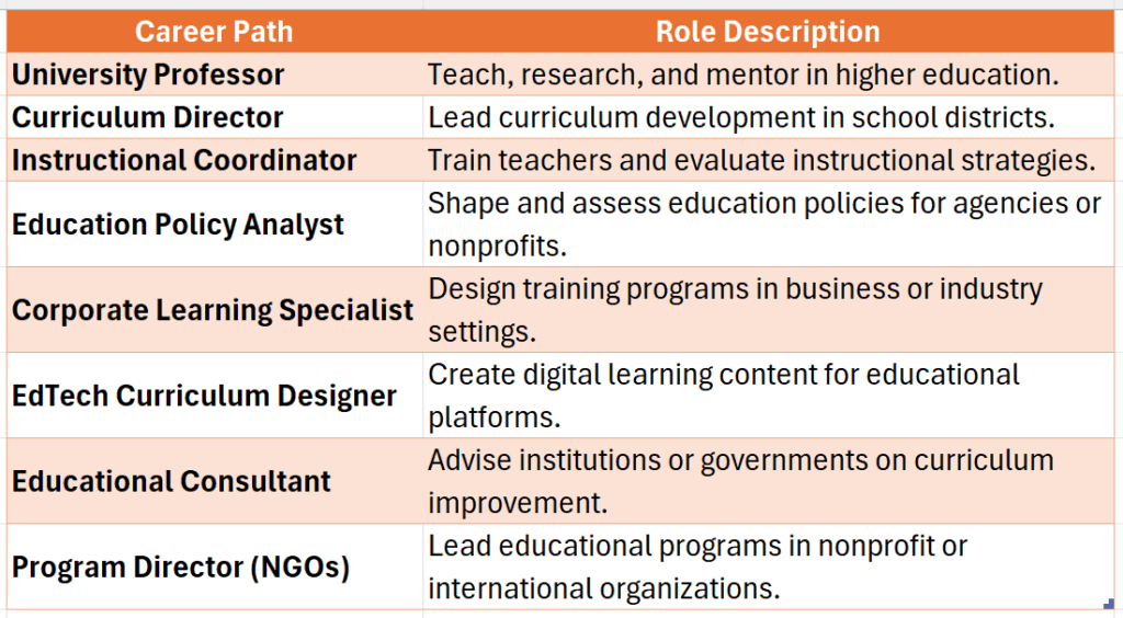 What Is a Doctorate in Education Curriculum and Instruction ...
