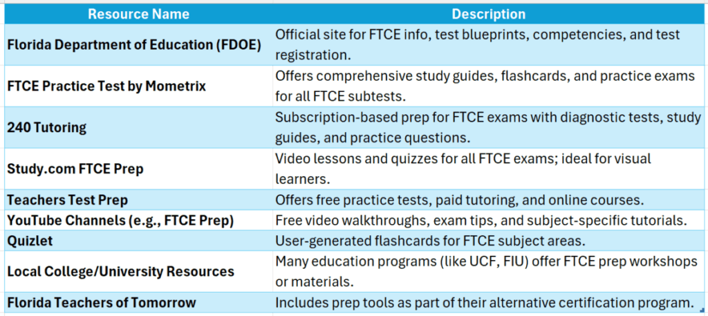 How to Find Florida Teacher Certification Exam Practice Test ...