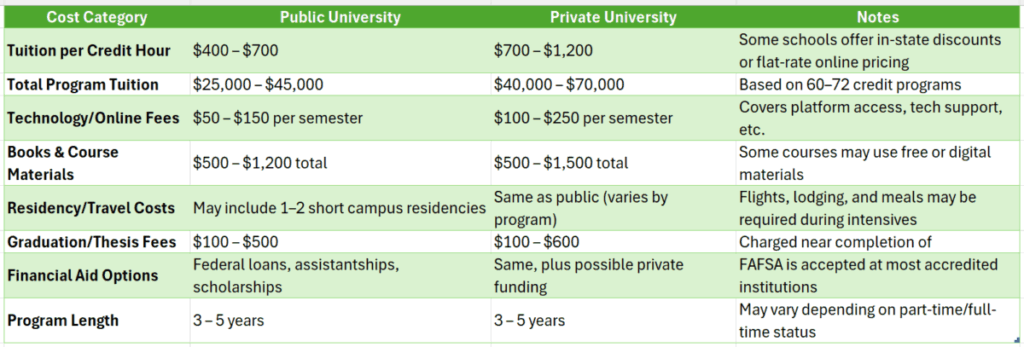 Best Online Doctoral Programs in Early Childhood Education
