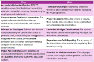 How to Verify Teacher Certification Michigan?