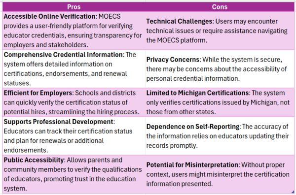 How to Verify Teacher Certification Michigan?