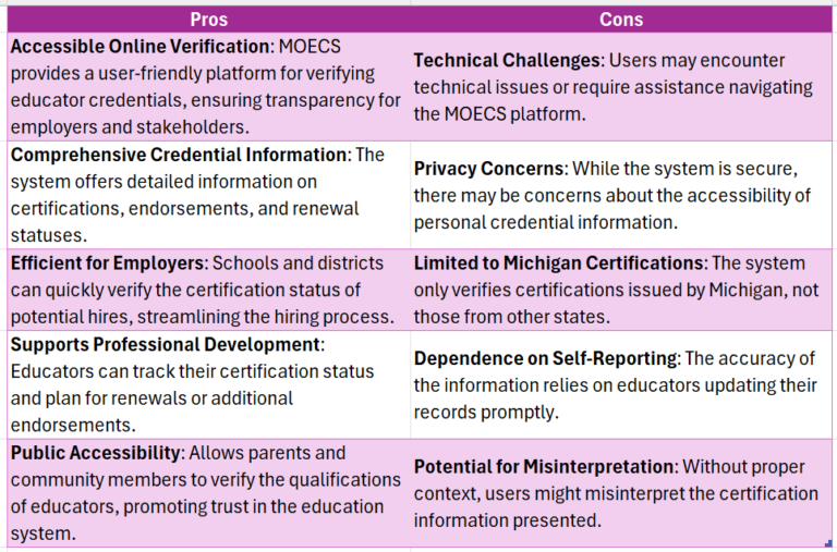 How to Verify Teacher Certification Michigan?